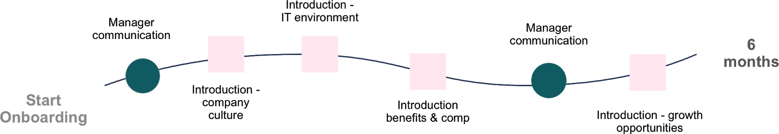 5 easy steps to improve employee onboarding | Typelane